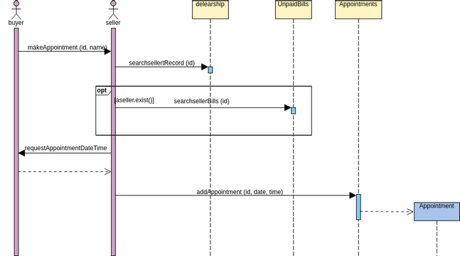 Sequence Diagram Example: Make Appointment | Visual Paradigm User ...